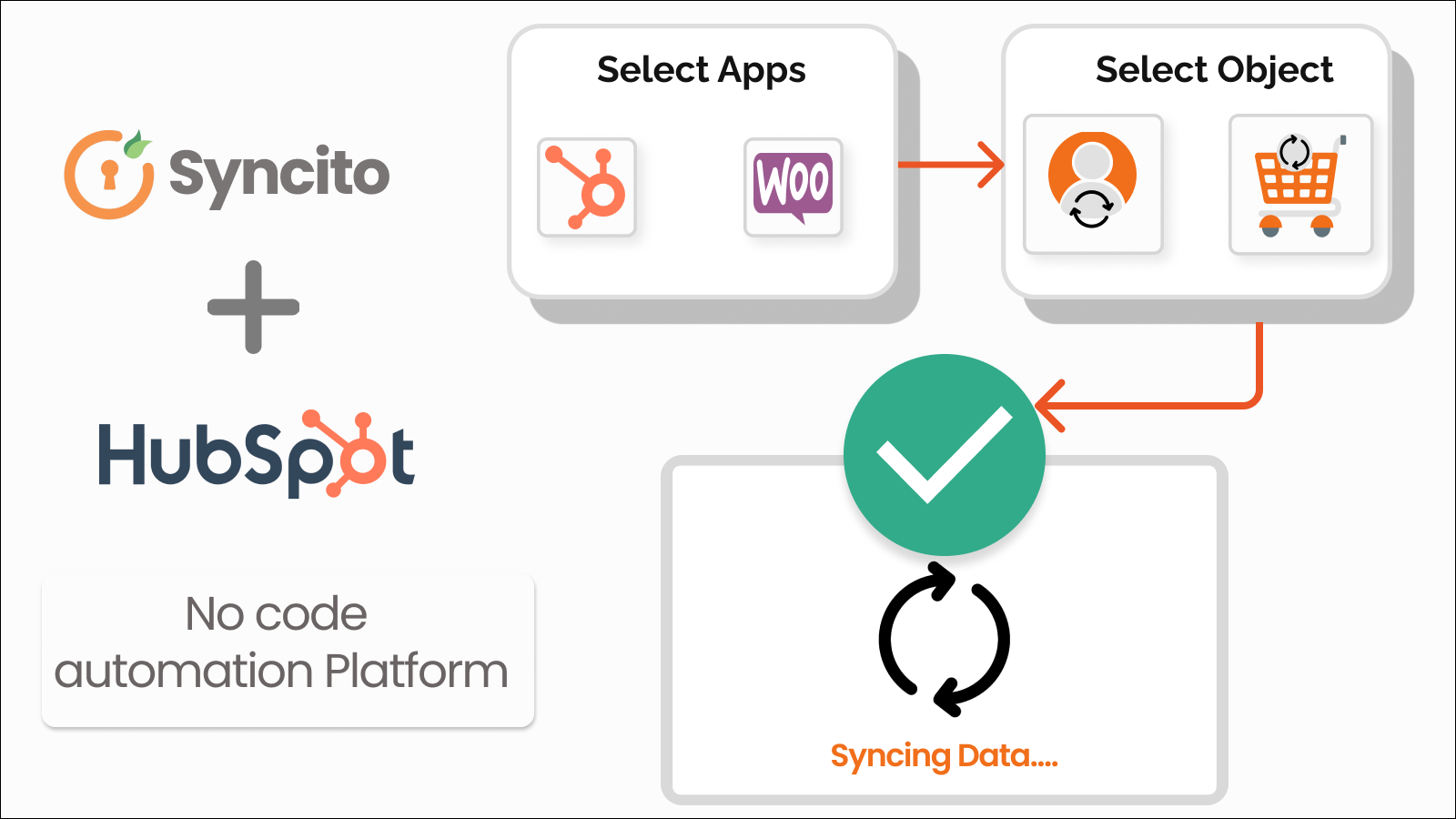 Syncito - Orders and Data Sync HubSpot Integration | Connect Them Today